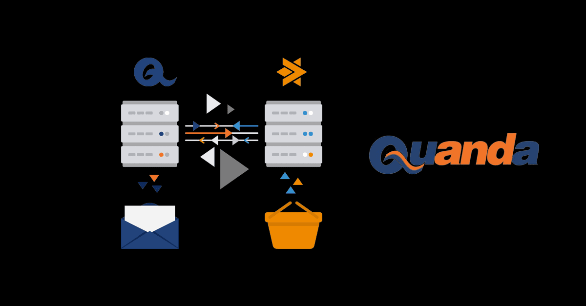 Integration of Quanda marketing tool with ERP HELIOS | COex